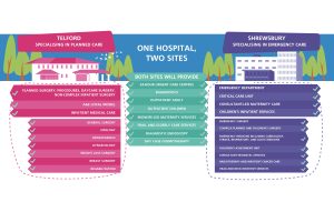 Hospitals Transformation Programme - STWICS